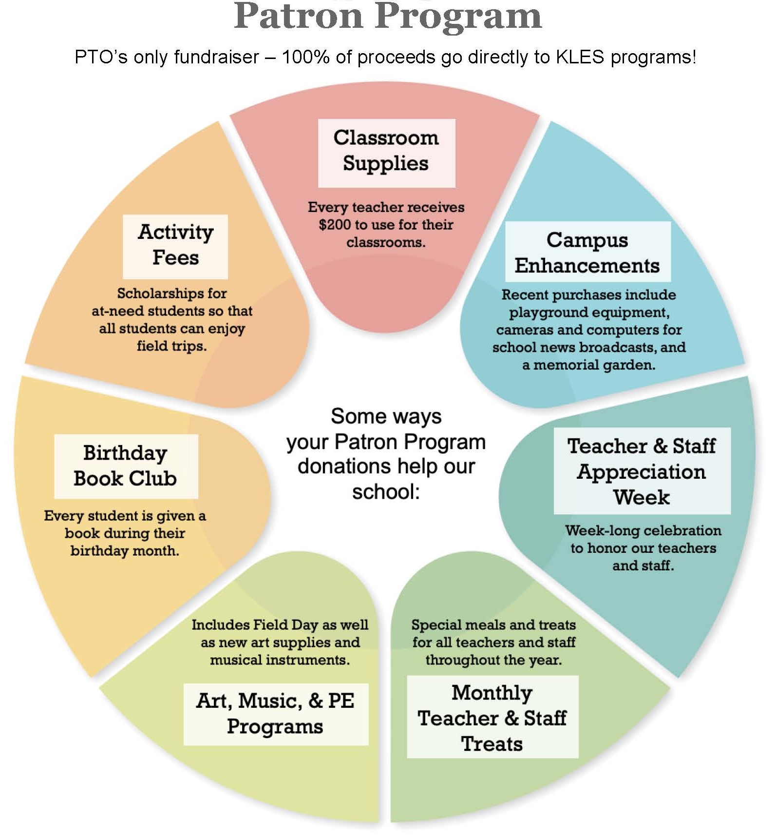 Patron Program – Killearn Lakes Elementary School PTO